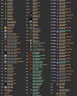 Minecraft Tüm Eşyaların Kodları - Cimrimerkez | Cimri Merkez
