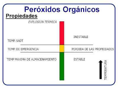 SISTEMA INTERNACIONAL DE UNIDADES: PEROXIDOS