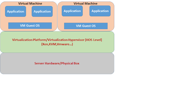How to find OpenStack version?