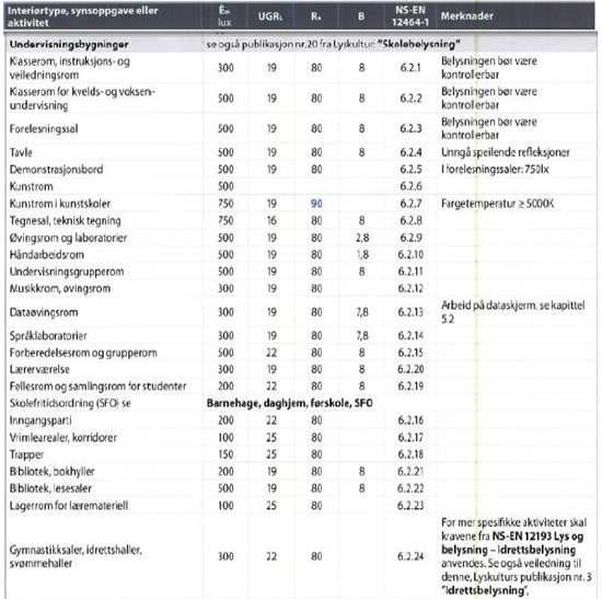 FAT-Energirådgiver-Sauda: Dialux