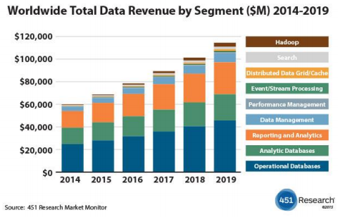 Evolving Market for Big Data and Analytics Software