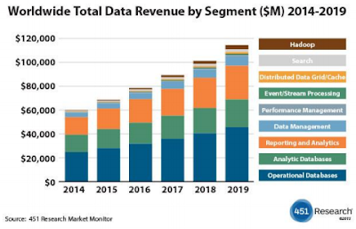 Evolving Market for Big Data and Analytics Software