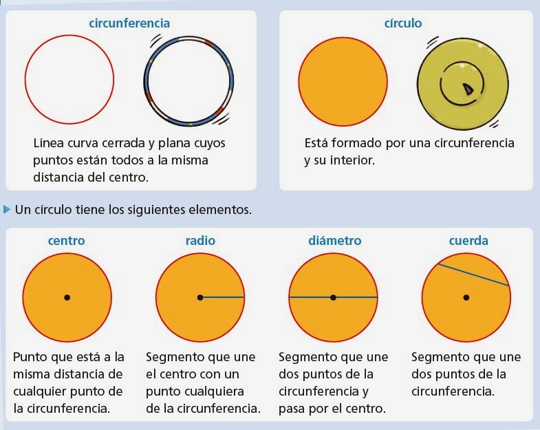 Matemáticas divertidas: Recta, ángulo, circunferencia y círculo