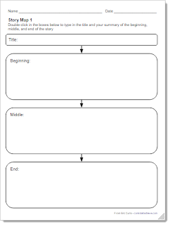 Control Alt Achieve: Language Arts Graphic Organizers with Google Drawings