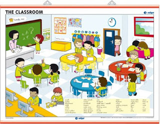 Agro corner English: My classroom objects
