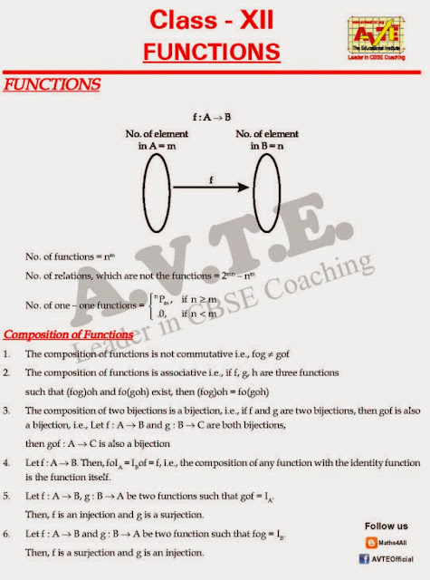 Class XII MATHEMATICS FUNCTIONS