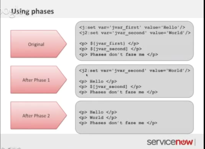 Fortune Minds Service Now: How to use Phase 2 Jelly Scripts