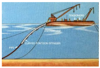 Subsea Pipeline Engineer: Pipeline Installation method in shallow water