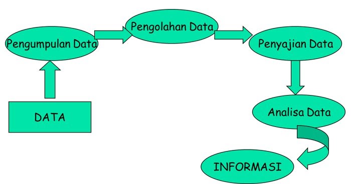 PENJELASAN DARI SISTEM,DATA,SISTEM INFORMASI,DAN ANALISIS SISTEM