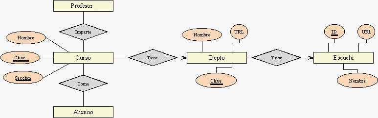 modelo relacional: MODELO RELACIONAL