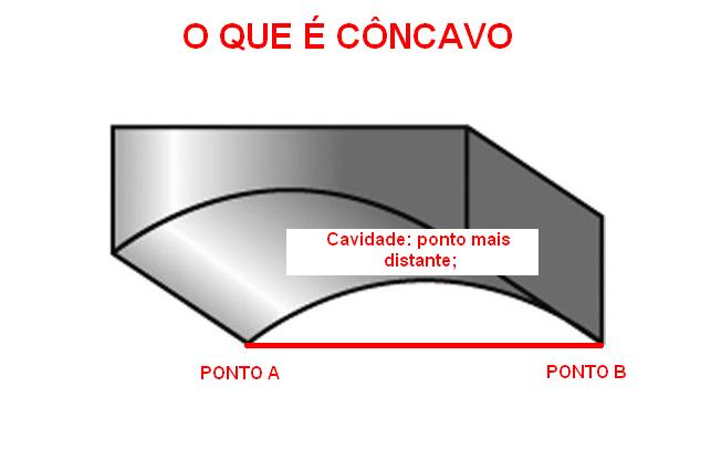 Lindamente Bela: Côncavo sem mistérios!!