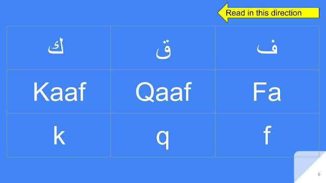 Arabic Alphabet Alif Baa Taa Saa - Arabic Grammar Basics