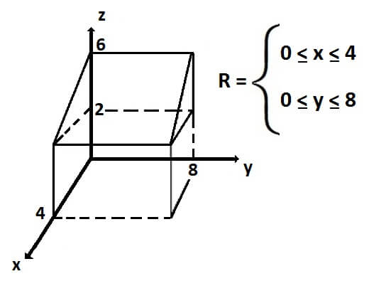 Integral Dupla (ou Múltipla): Exemplos e Exercícios Resolvidos Passo a ...