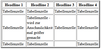 Mitschriften-Blog - ComcaveCollege: Kurs Tag 7 - HTML & CSS - Tabellen