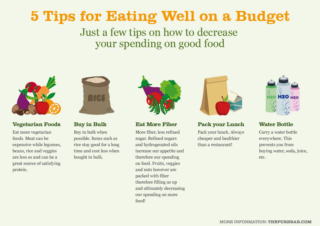 Nutrition: Eating Healthy on a Budget
