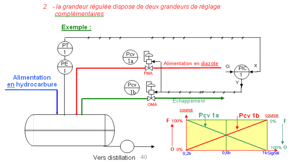 Formation, Cours, Livres, Tutoriels, Exercices, Rapports de stage ...