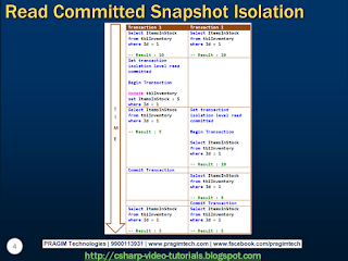 Sql server, .net and c# video tutorial: Difference between snapshot isolation and read committed ...