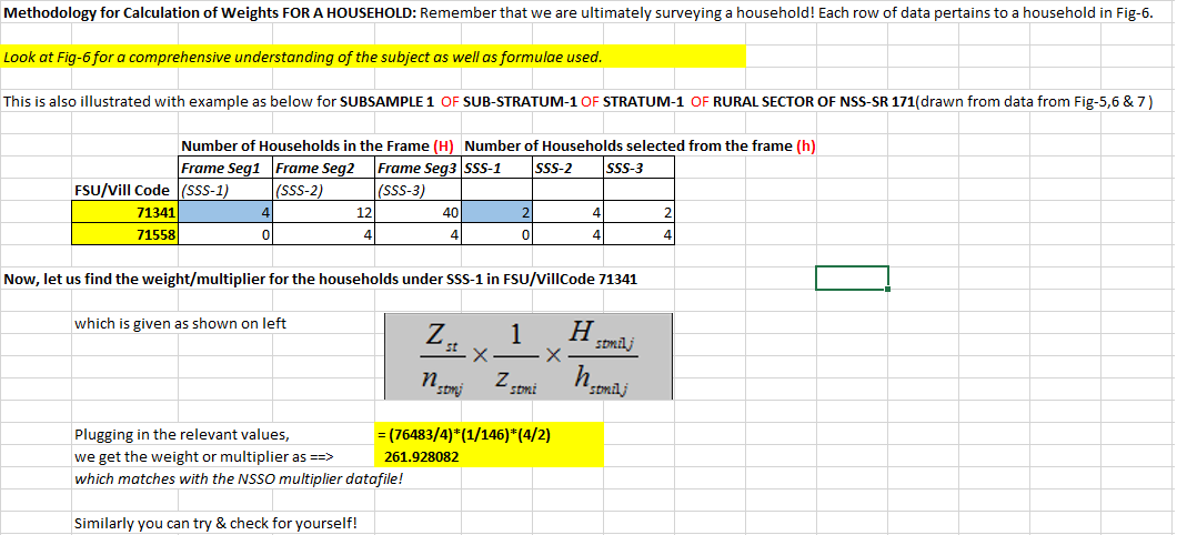 Your complete guide to analysing National Sample Survey (NSSO) data