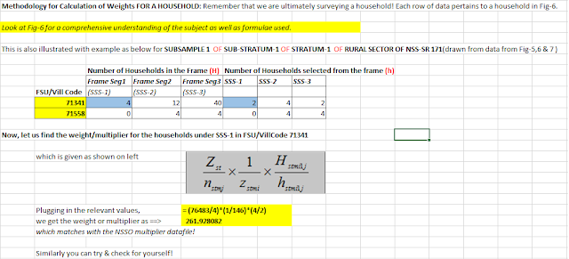 Your complete guide to analysing National Sample Survey (NSSO) data