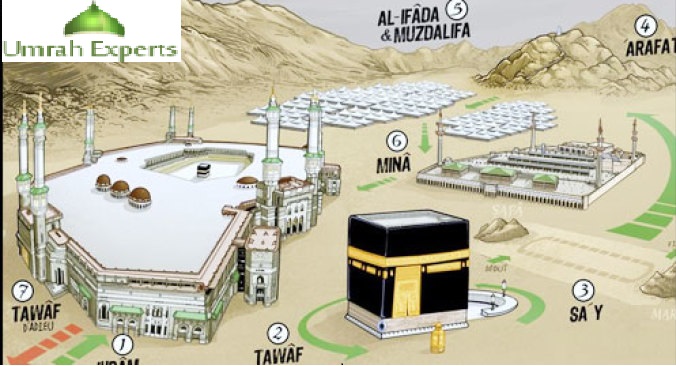 Umrah Ratings : How to Perform Hajj
