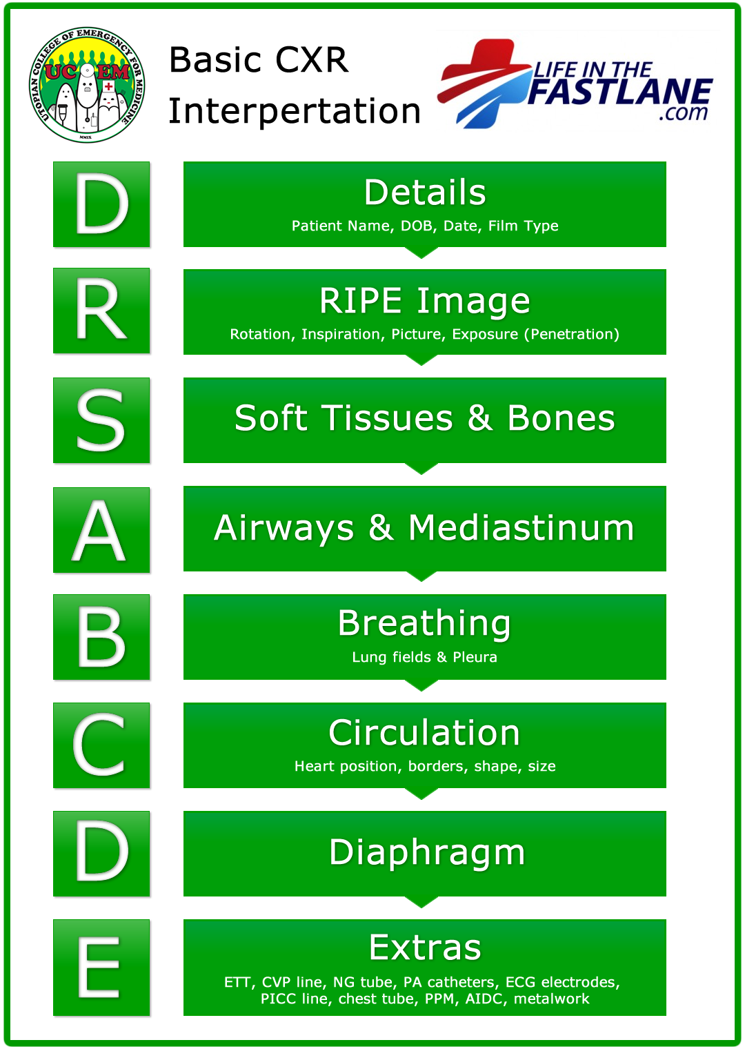 مدونة التعليم والمعلومات ان تعرف اكثر: First aid basics (base DRABC ...