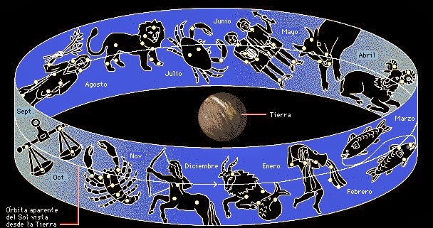 Mercedes Foronda: Analogias de Urano en Aries siglo XXI
