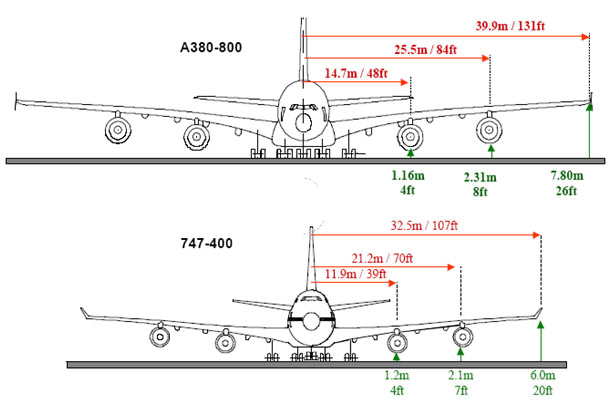 What Am I Doing?: Airbus 380: They're Friggen HUGE!