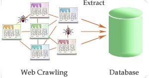 Pentingnya Web Crawling sebagai Cara Pengumpulan Data di Era Big Data