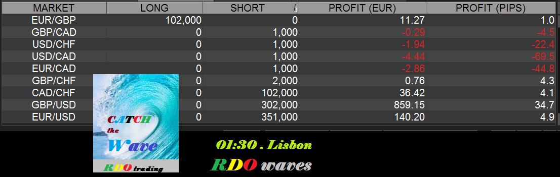 TOTALKING - The System - Stocks - Indices - Forex: Catch*5