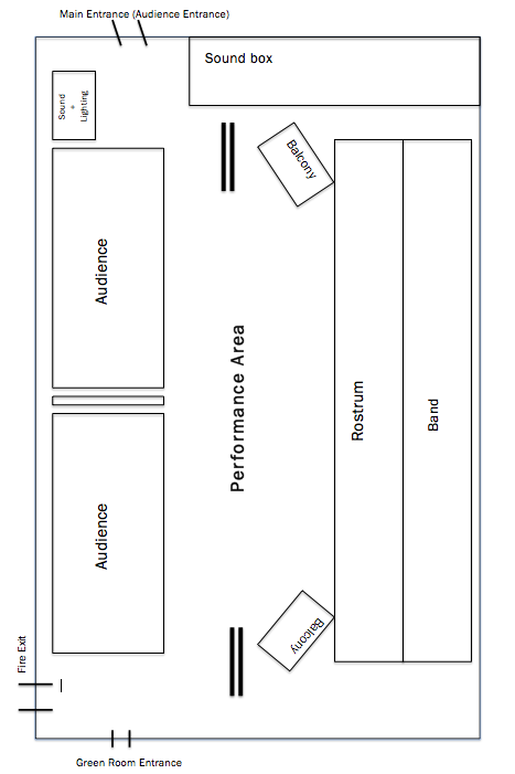 Multi Camera: Floor Plan & Camera Plan