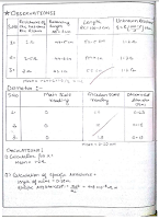Physics Practical (Class 12) | All Study Guide at one Place!