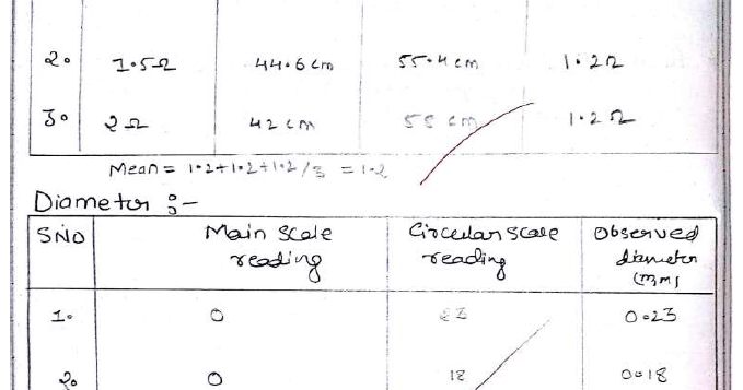 Physics Practical (Class 12) | All Study Guide at one Place!