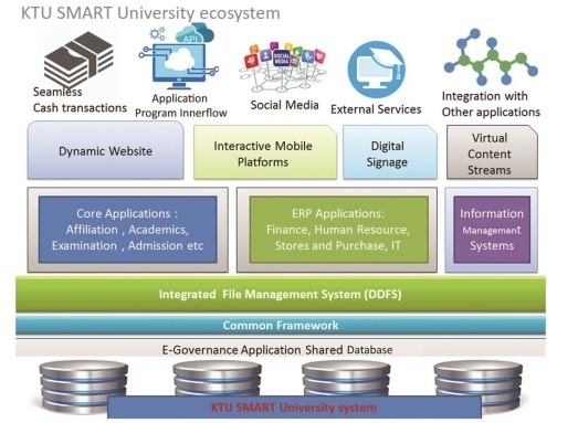 KTU- e Governance System- An overview | app.ktu.edu.in | KTU Students ...