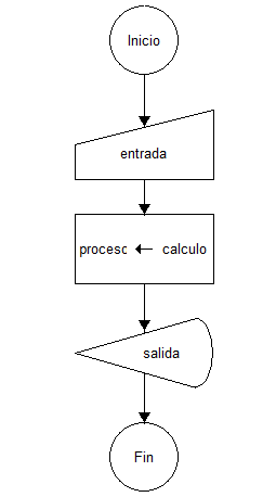 ortiz_jackson_programacion_AS: DIAGRAMA DE FLUJO