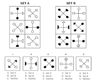 Abstract Reasoning (UKCAT Tips)