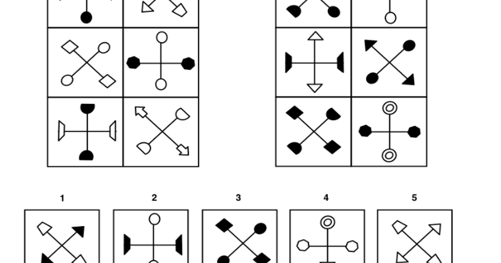 Abstract Reasoning (UKCAT Tips)