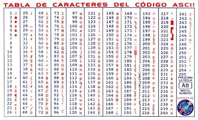 informaticoadicto: Codigo ASCII