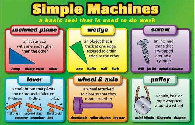 TechnologIES Alfredo Kraus Unit 4 Mechanisms Simple Machines TechnologIES Alfredo Kraus Unit 4 Mechanisms Simple Machines