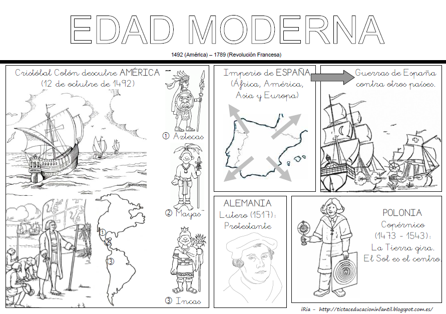 TIC, TAC: HISTORIA: EDAD MODERNA Y EDAD CONTEMPORÁNEA