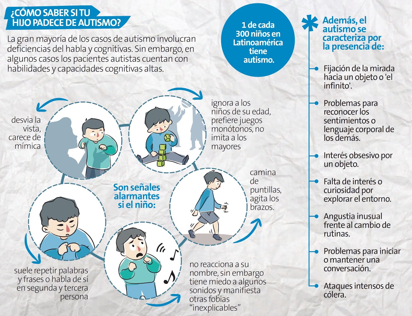 Unidos hacemos la fuerza: El autismo es parte de este mundo, no un ...