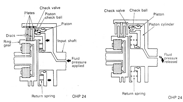 Belajar Otomotif Dasar: SISTEM TRANSMISI OTOMATIS DENGAN PLANETARY GEAR ...