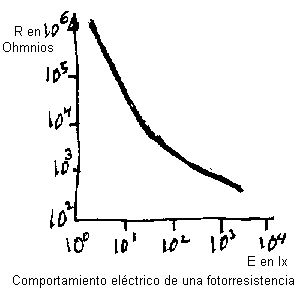 PROYECTOS DE TECNOLOGÍA: LDR (Resistencia dependiente de la luz)