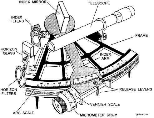 Parama Dirma, ANT III: SEXTANT