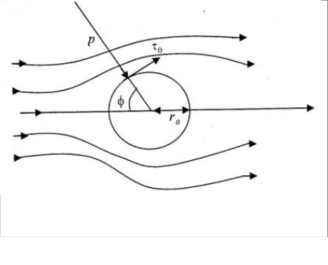 Mekanika Fluida 01: Pipa di Dasar Laut