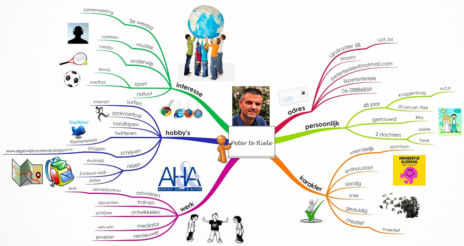 Eigenwijs in onderwijs: Mindmap over mezelf