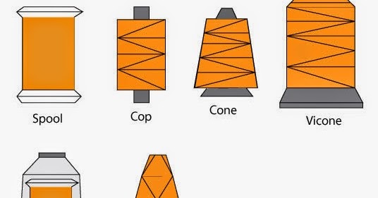 Textile Apex Different Types Of Thread Packages textile-apex-different-types-of-thread-packages