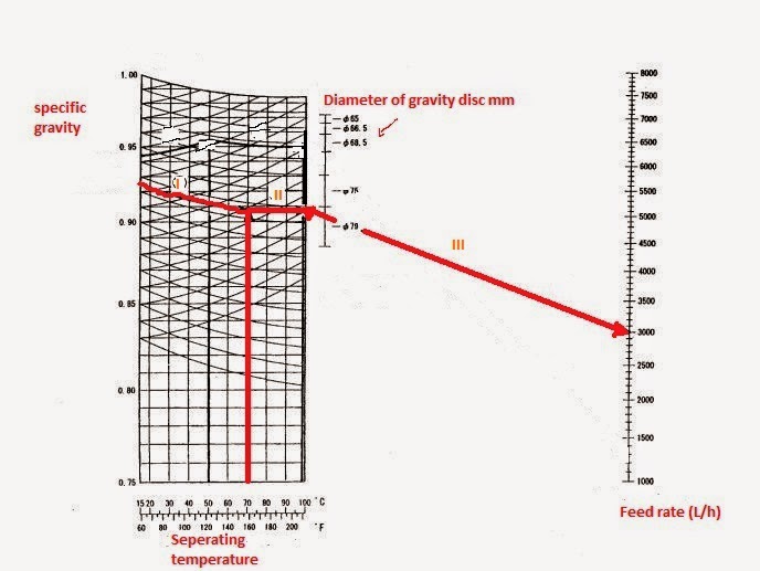 What is Gravity Disc Of Purifier? Selection and fuctions of Purifier ...