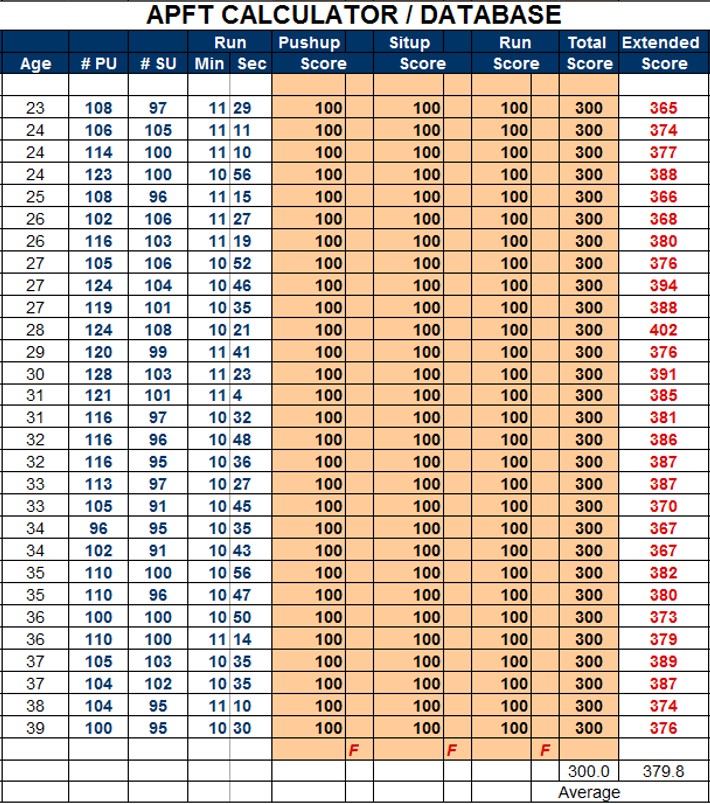 Guam Runners Blog January 30 February 5 Training