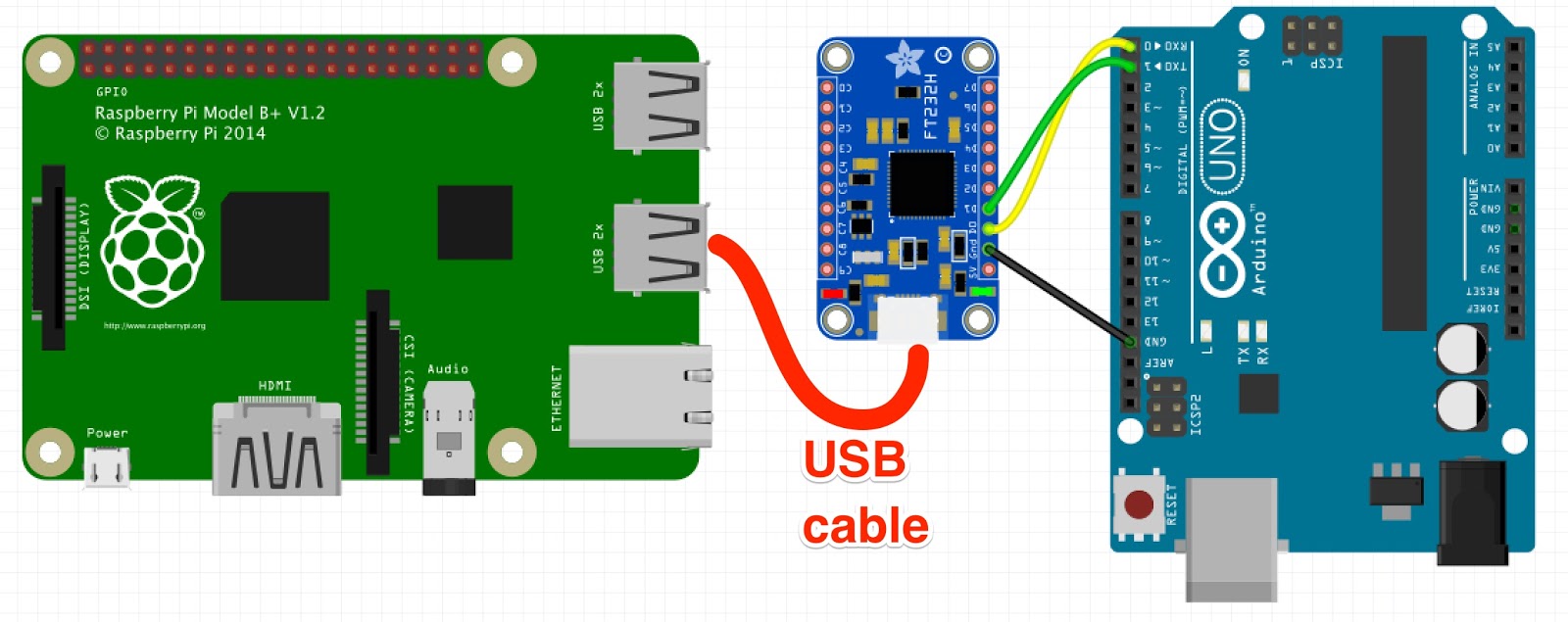 기술 여행자 Arsviator 라즈베리 파이와 아두이노를 시리얼 포트로 연결하는 방법들 Methods Of Connecting Raspberry Pi And
