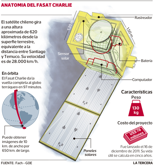 Lima Noticias: ¿Cuáles son las alternativas que evalúa Chile para ...